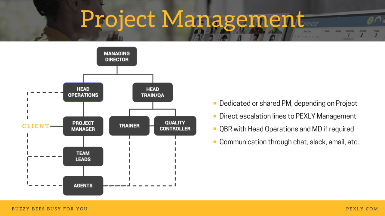 What is the Best Outsourced Customer Care Team Structure?