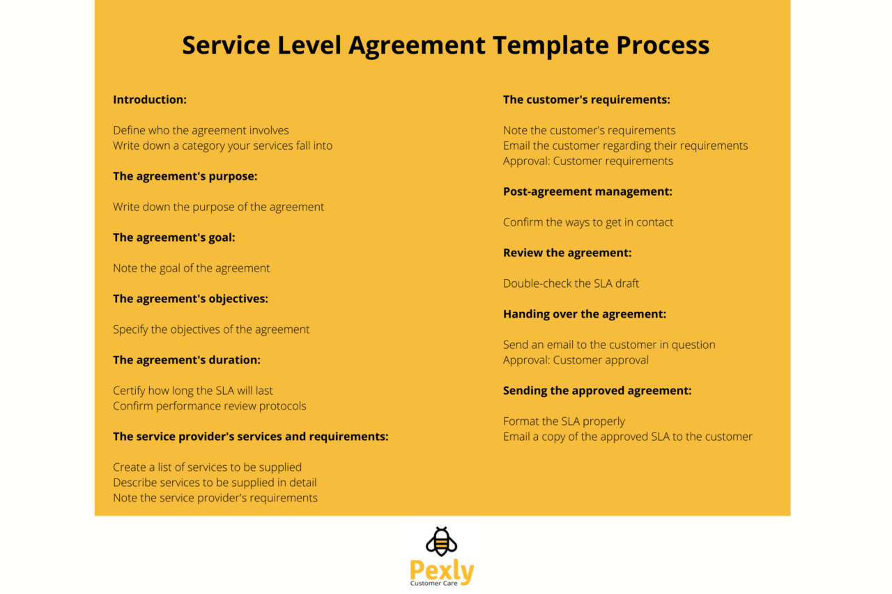 Customer Service Levels: Definition, Standards, Measuring - Pexly