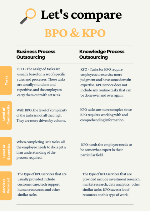 BPO vs. KPO — What Is the Difference? - Pexly